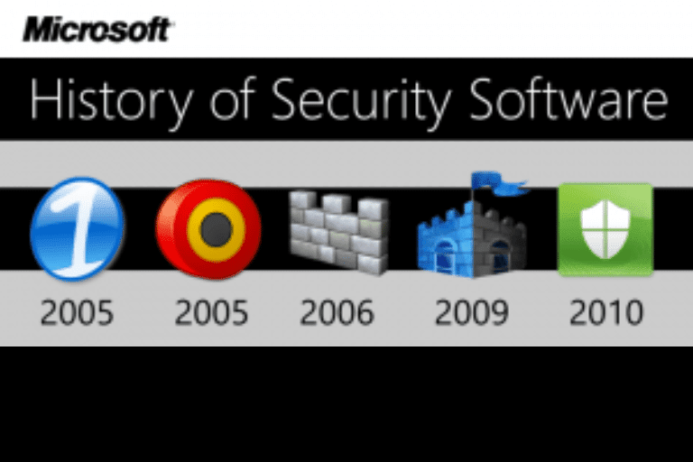 Top 10 Things You Didn't Know About Microsoft